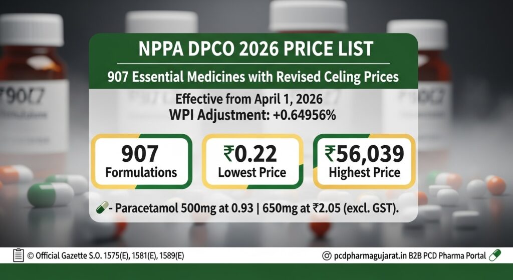 NPPA DPCO 2026 Price List | Medicines with Revised Ceiling Prices